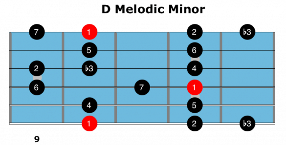 How to Use the Melodic Minor Scale