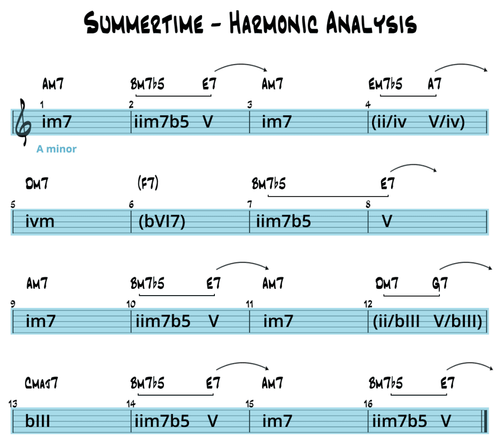 Summertime Melody & Solo Study for Jazz Guitar