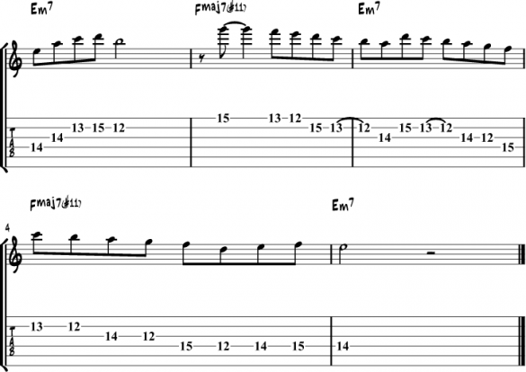 Guitar Modes & Scales - The Best Beginner's Guide
