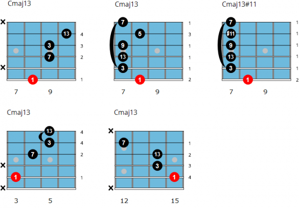 Jazz Guitar Chord Dictionary (244 Chord Shapes)