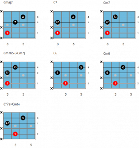 Jazz Guitar Chord Dictionary (244 Chord Shapes)