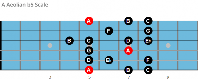 The Melodic Minor Scale - Modes & Jazz Guitar Applications