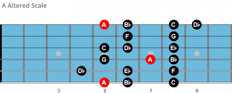 The Melodic Minor Scale - Modes & Jazz Guitar Applications