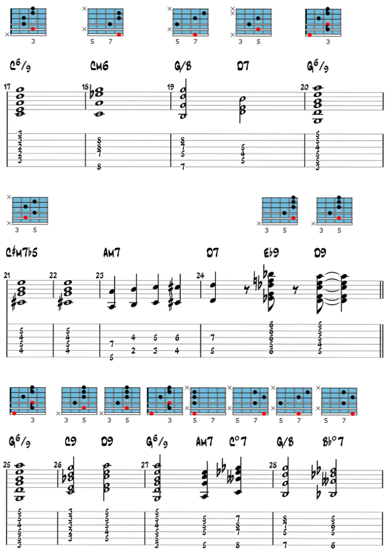 Gypsy Jazz Guitar Chords Django Reinhardt Rhythm Playing gypsy-jazz-guitar-chords-django-reinhardt-rhythm-playing