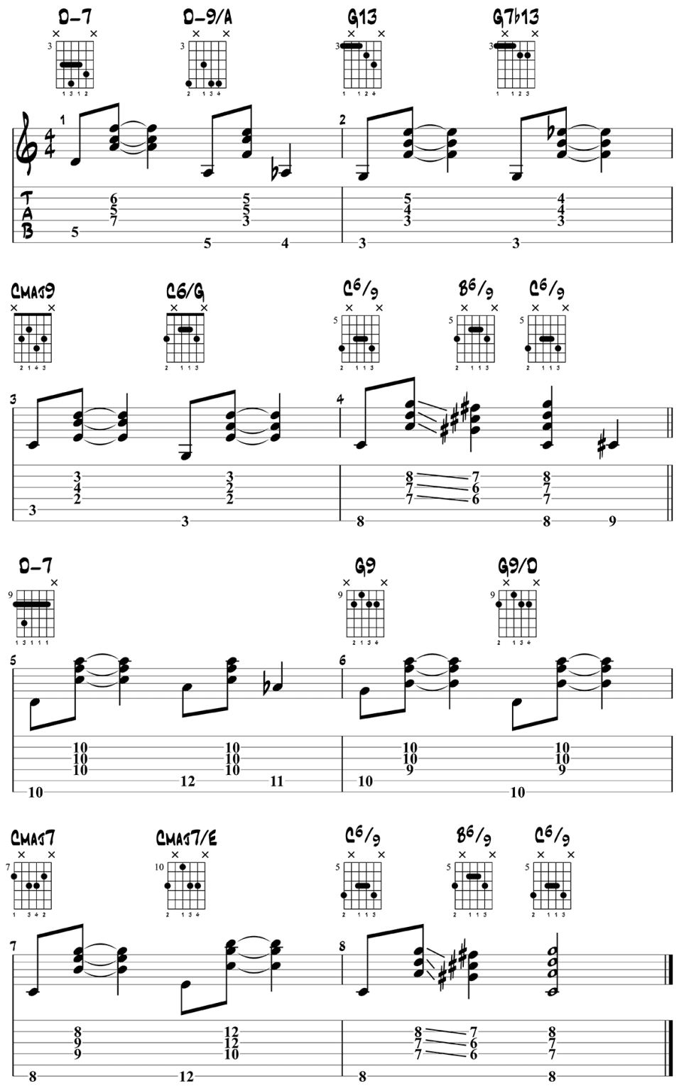 The 10 Most Popular Jazz Chord Progressions