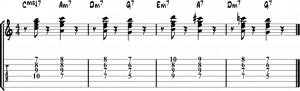 The 10 Most Popular Jazz Chord Progressions