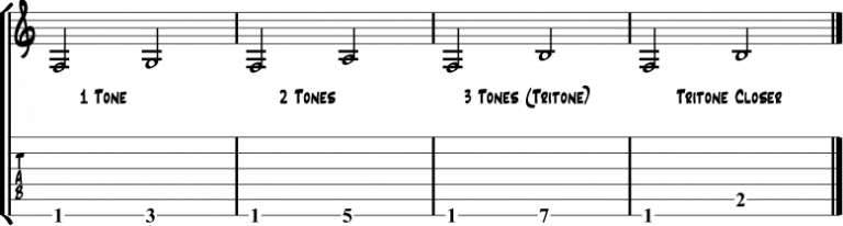 Tritone Chord Substitution For Jazz Guitar
