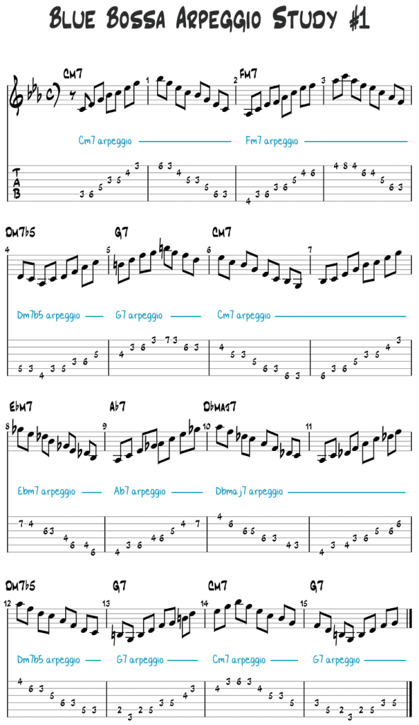 Blue Bossa Guitar Lesson – Melody and Solo (Video/Tabs)