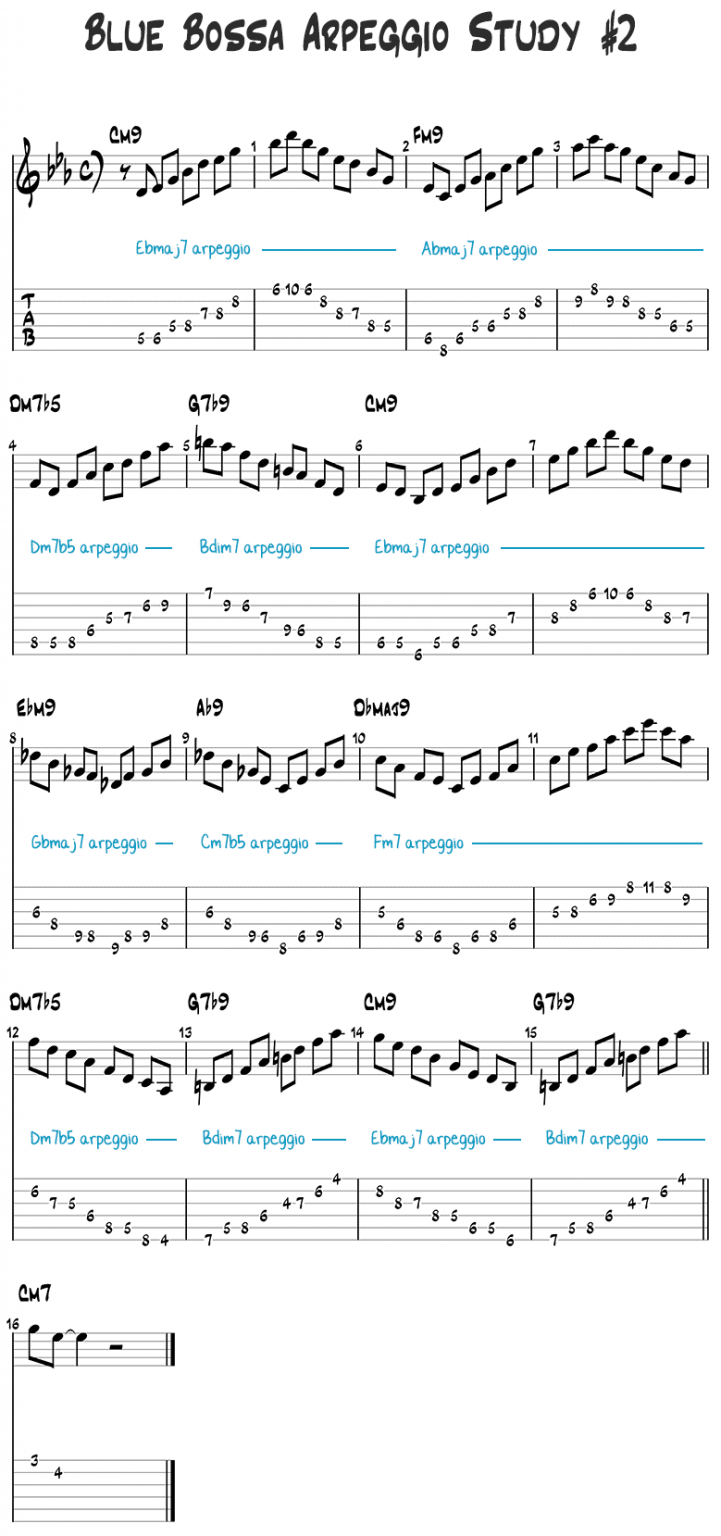 Blue Bossa Guitar Lesson – Melody and Solo (Video/Tabs)