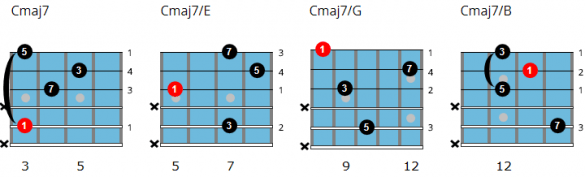 Jazz Guitar Chord Dictionary (244 Chord Shapes)