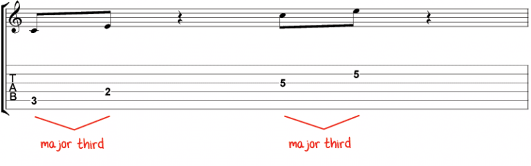 Guitar Intervals - Diagrams & Applications