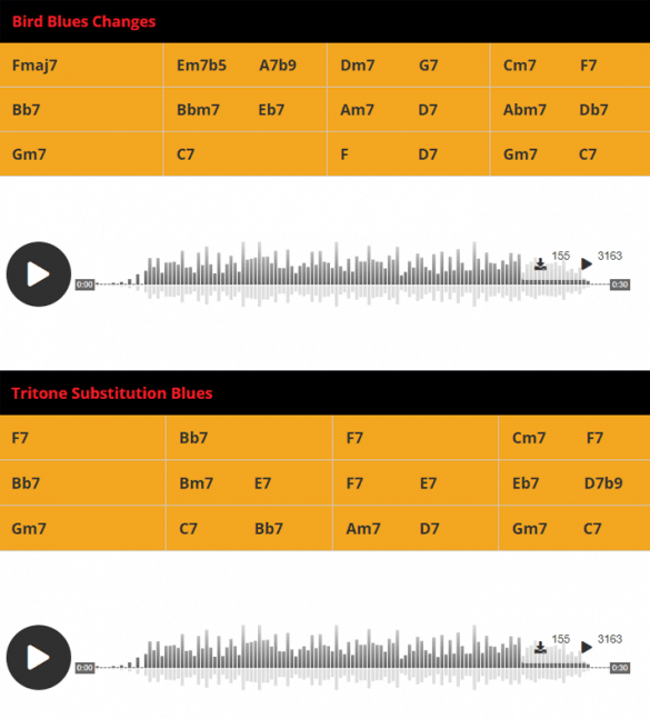 Free Jazz Guitar Lessons - Learn Jazz Guitar Step by Step