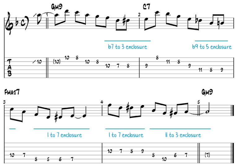 Billie's Bounce - Melody For Jazz Guitar (Tabs & Video)