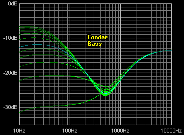 Shocking Side-by-Side Test of Fender Amps