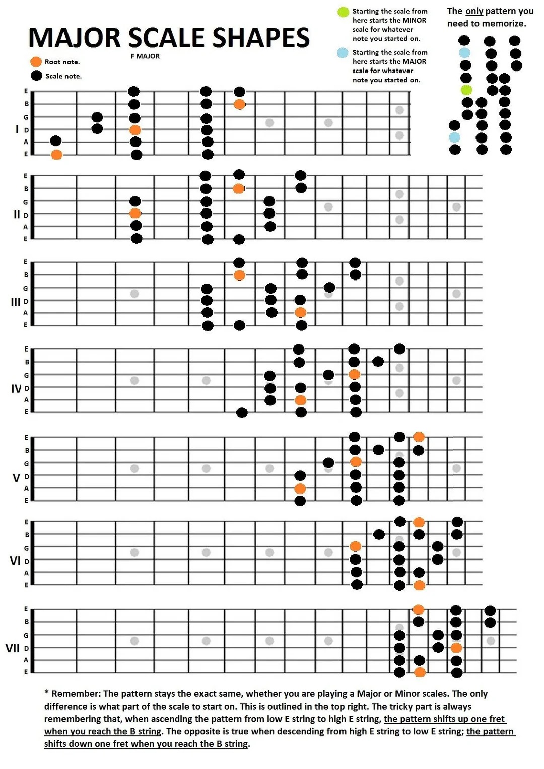 Fingering: Leavitt v. Larsen - Page 2