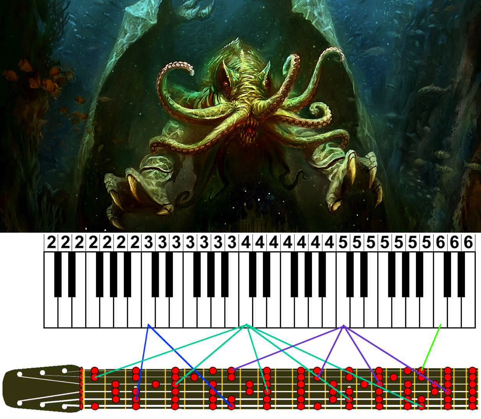 Nice little chart showing standard notation notes on guitar